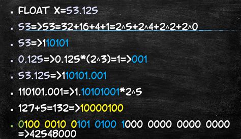 C Float And Double Convert To Hexadecimal Ams And Stm32