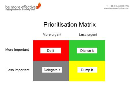 Prioritisation Matrix Model Free Stuff Be More Effective