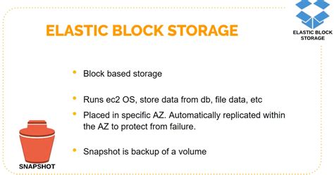 Introduction To AWS Elastic Block Store Setup Part 1 Devops Underground