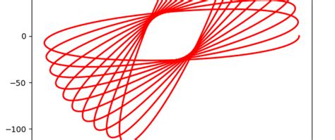 customizing the origin of our geometric visualizations using python and