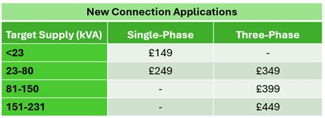 G99 Application Cost