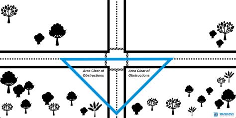 Sight Distance Bergman Engineering Civil And Forensic Engineers