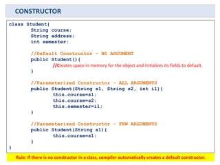Java Basics User Input Data Type Constructor PPT
