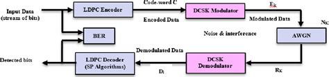Figure 1 From Fpga Implementation Of Ldpc Soft Decision Decoders Based Dcsk For Spread Spectrum