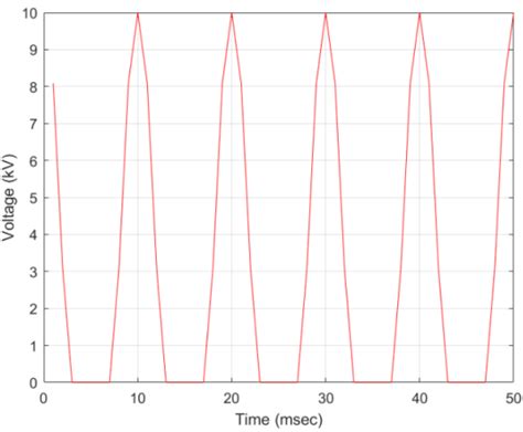 The Voltage Waveform Without Load Download Scientific Diagram