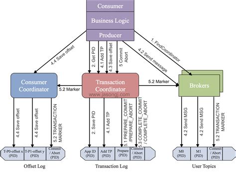 Kafka、rocketmq、rabbitmq的比较总结rabbitmq Rocketmq Kafka区别 Csdn博客