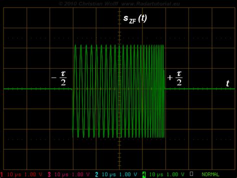 Waveform Generator Radartutorial