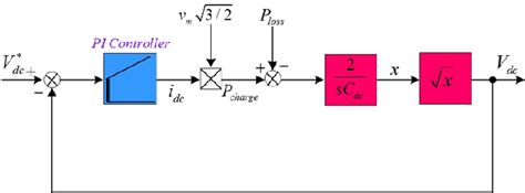 Figure 2 From The Simpli Ed Control Of Three Phase Four Leg Shunt Active Power Filter For