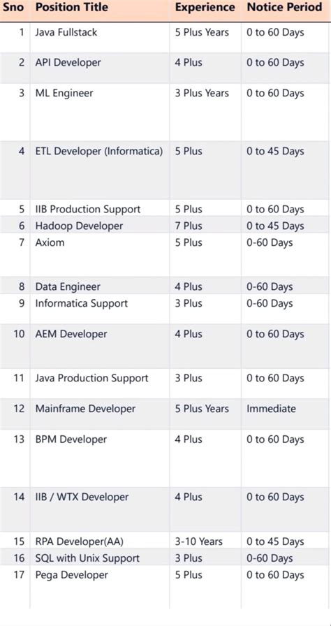 Gopinath Goswami On Linkedin Openforwork Openings Opening