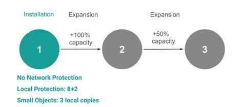 Add Storage Nodes To A Cluster — Artesca 400 Documentation