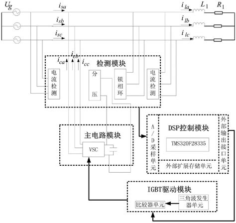Cascading Multi Level Static Synchronous Compensator And Control Method Eureka Patsnap