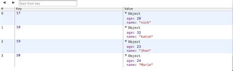 Indexeddb Javascript