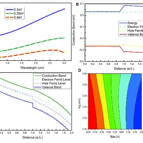 Saturation Absorption And Simulation Parameter Extraction Of Download Scientific Diagram