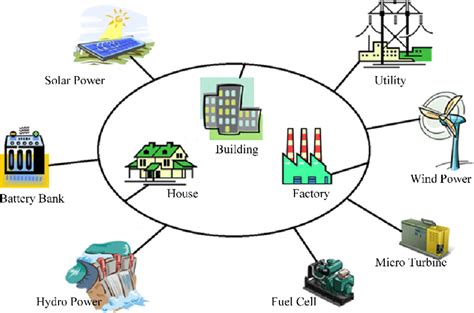 Schematic Diagram Of Distribution System With Microgrid Sche