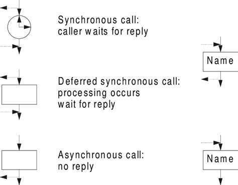 Execution Graph Nodes For Software Synchronization Download