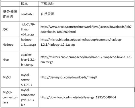 hadoop hive部署安装配置 localhost localmain csdn博客