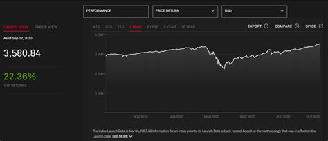 【美股量化07篇】python获取标普500成分股数据 知乎