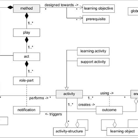 UML Class Diagram 25 Mapping From PCDM To Moodle Download Scientific Diagram