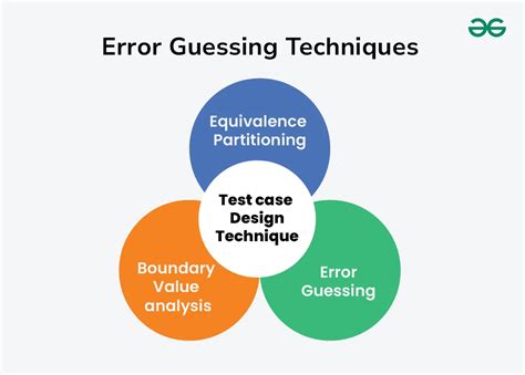 Error Guessing In Software Testing Geeksforgeeks