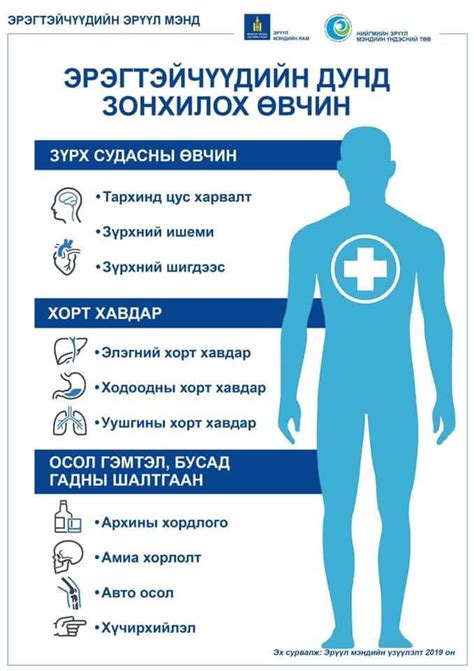 Эрчүүдийн нас баралтад 35 64 насныхан зонхилж байна Dnn Mn