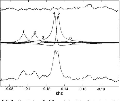 Figure 3 From Improved Method For Accurate And Efficient Quantification Of Mrs Data With Use Of