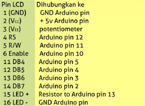 Fajrirahani Pemrograman Lcd Pada Arduino