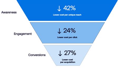Solutions For Programmatic Buyers The Trade Desk