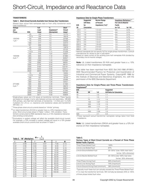 Short Circuit Current Calculations Pdf