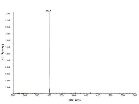 Matrix Matched Calibration Curve For Sqx Oh Produced In Vitro Download Scientific Diagram