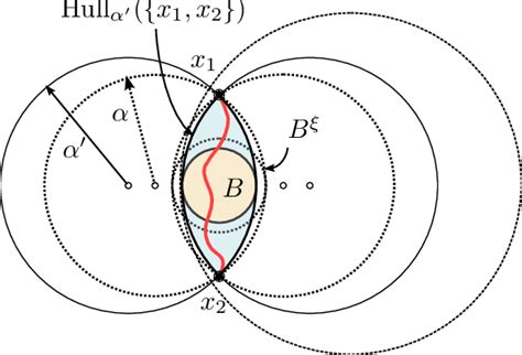 Notation For The Proof Of Theorem 3 Download Scientific Diagram