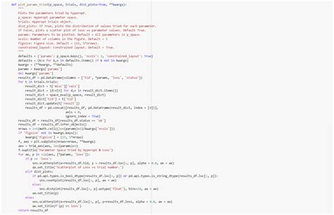 Introduction To Automatic Hyperparameter Optimization With Hyperopt By Rakesh Sukumar
