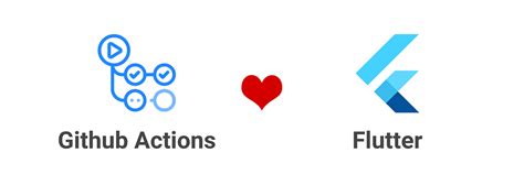 Flutter Automatic Versioning Flutter Is A Popular Mobile App By