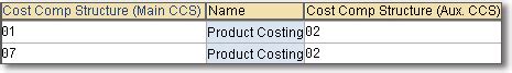 SAP Controlling Assigning And Checking Cost Component Structures