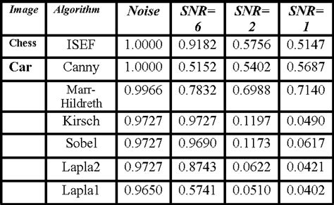 Marrhildreth Algorithm Semantic Scholar