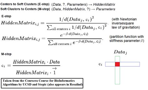 Using Expectation Maximization For Soft Clustering In Python Sandipanweb