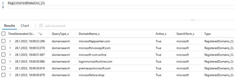 Prevent Phishing Based On Domain Registrations Cloudbrothers