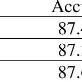 Accuracy And F1 Score For Group Decision Making And Single Models Download Scientific Diagram