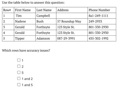 Solved Use The Table Below To Answer This Question Which Chegg Com