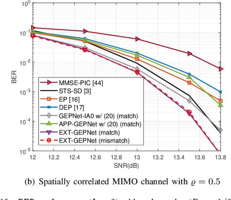 Figure 10 From Graph Neural Network Enhanced Expectation Propagation