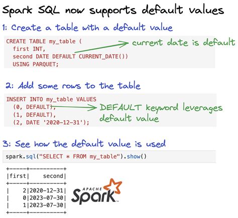 Spark Sql Now Supports Default Values Rapachespark