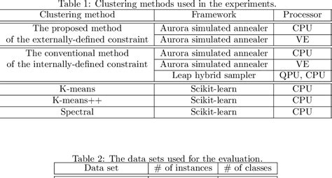 table 1 from an external definition of the one hot constraint and fast