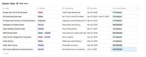 using linked databases in notion a step by step guide the productive engineer