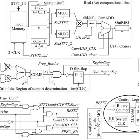 Digilent Nexys2 FPGA Board Download Scientific Diagram