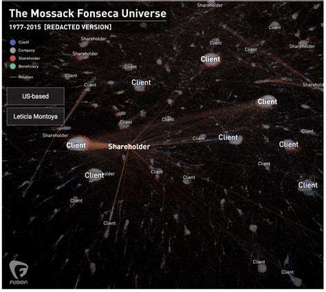 Best Examples Of Data Journalism And Computational Journalism Projects
