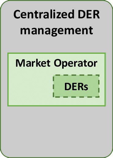 Conceptual Framework Of The Centralized Model Download Scientific Diagram