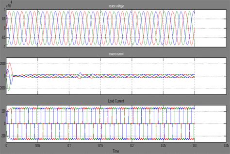 Source Voltage Source Current Load Current Download Scientific Diagram