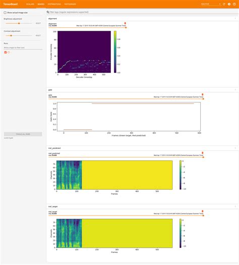 Training With Vctk Corpus · Issue 187 · Nvidiatacotron2 · Github