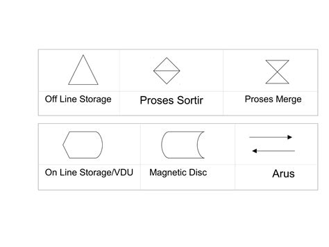 Analisis Struktur Program Flowchart And Psuedocode Ppt