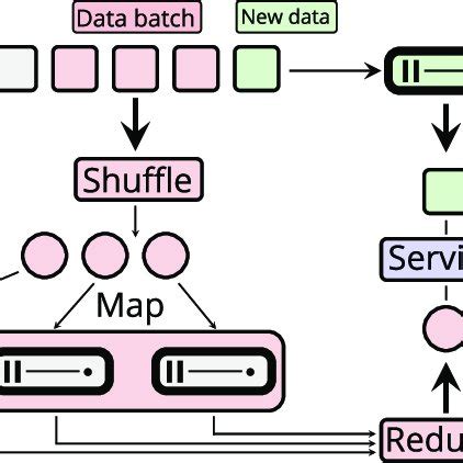 Lambda Architecture Driven Computation A Lambda Architecture Download Scientific Diagram