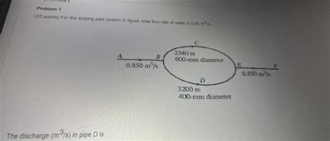 Solved For The Looping Pipe System In Figure Total Flow Chegg Com